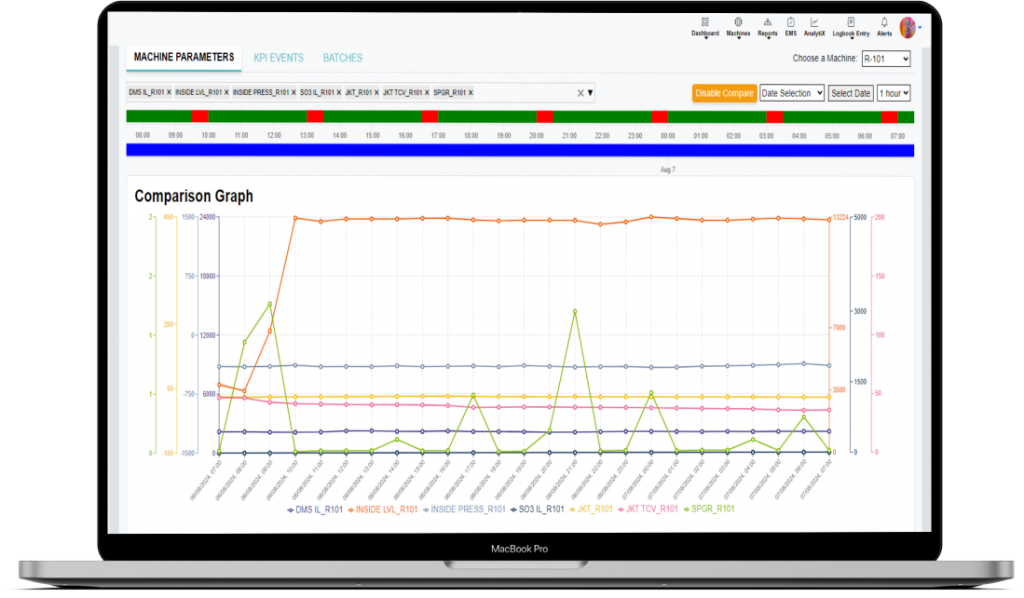 Smart machine suite | Atul Infotech
